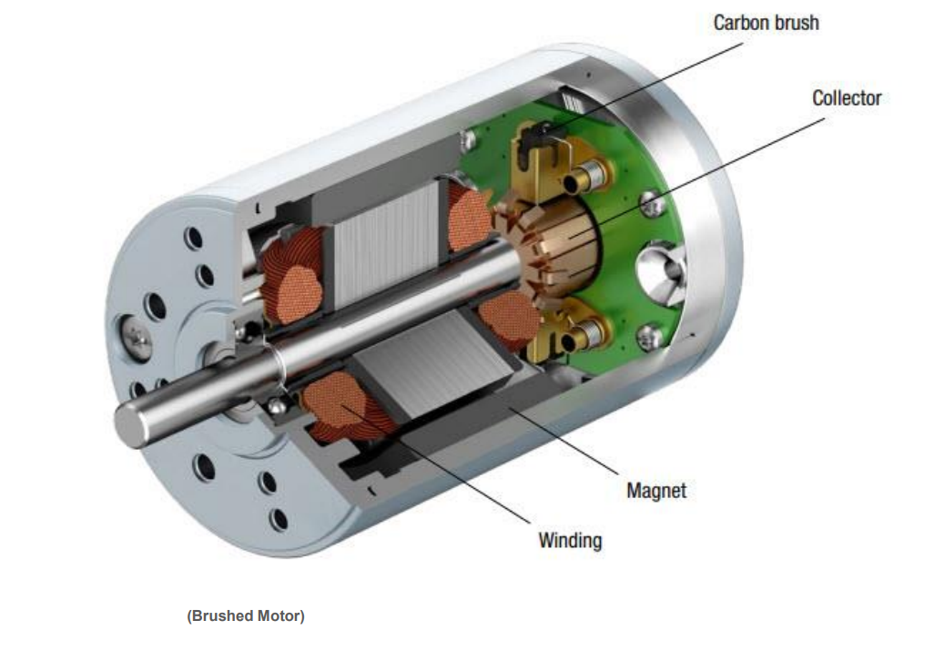 Brushless (EC) Motors with internal rotor motor